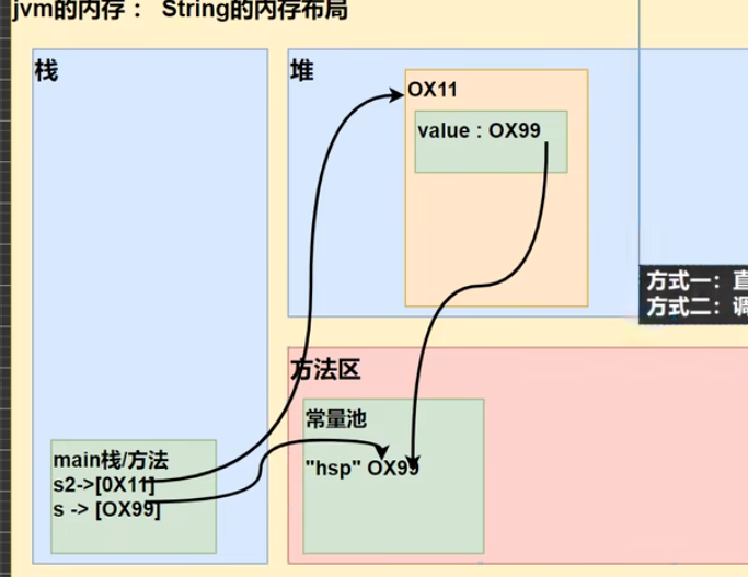 Java常用类 Csdn博客