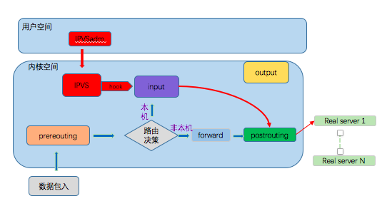 kube-proxy 详解-CSDN博客