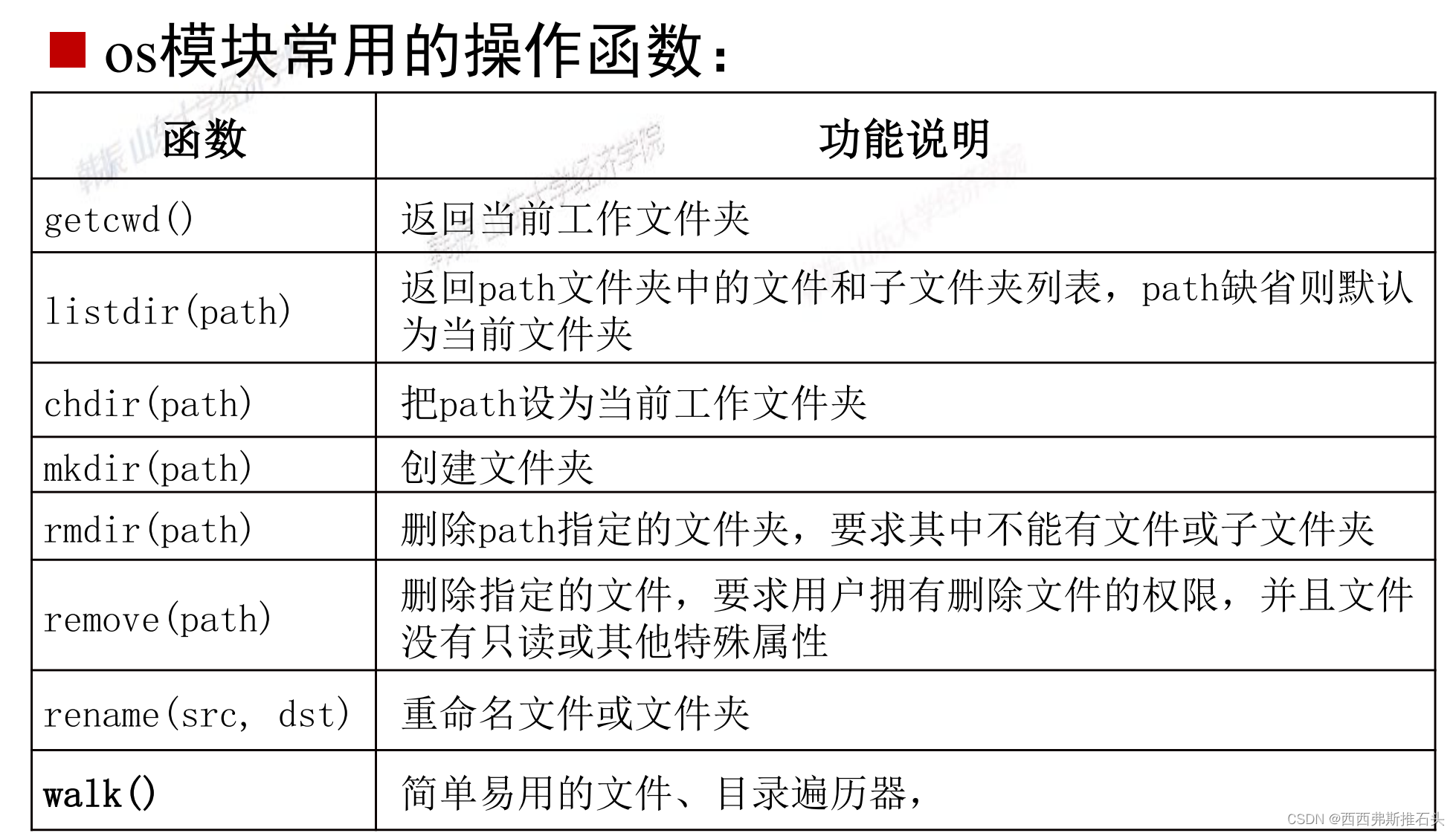 Python中os模块常用函数os模块里的函数 Csdn博客