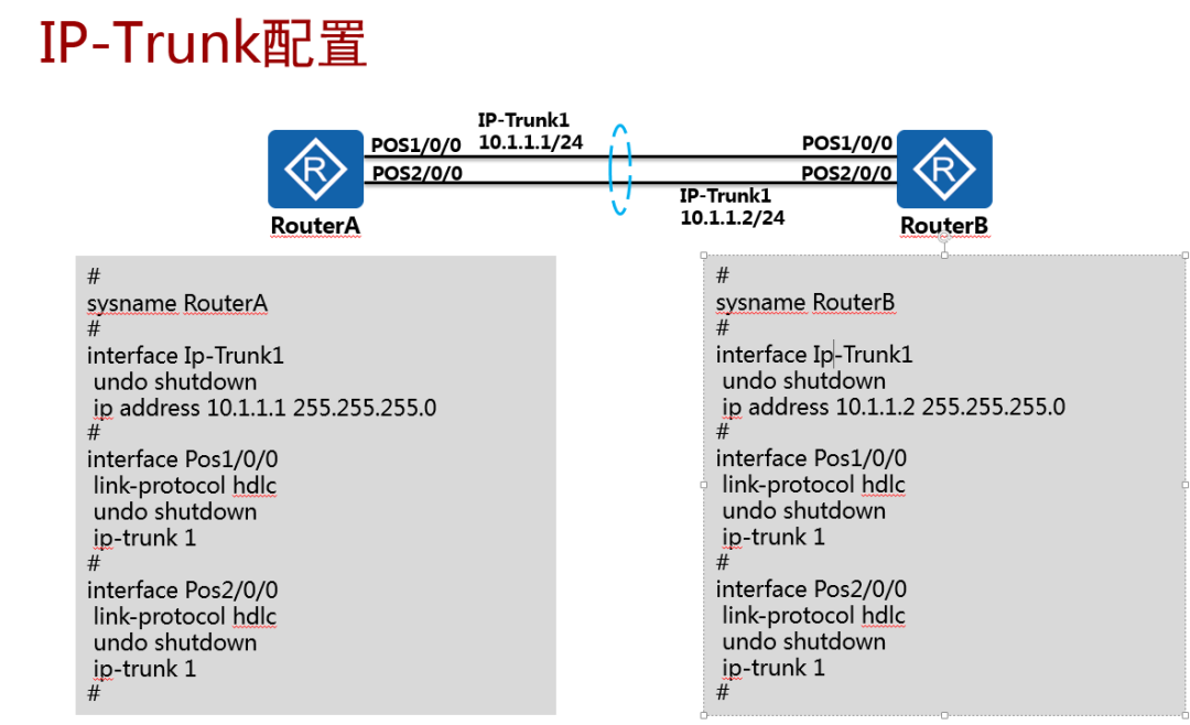 ppp lcp协商报文有哪些_HCIE | 彻底搞懂WAN技术PPP、LCP、PAP、CHAP、NCP、MP、PPPoE_weixin_39656686的博客-CSDN博客