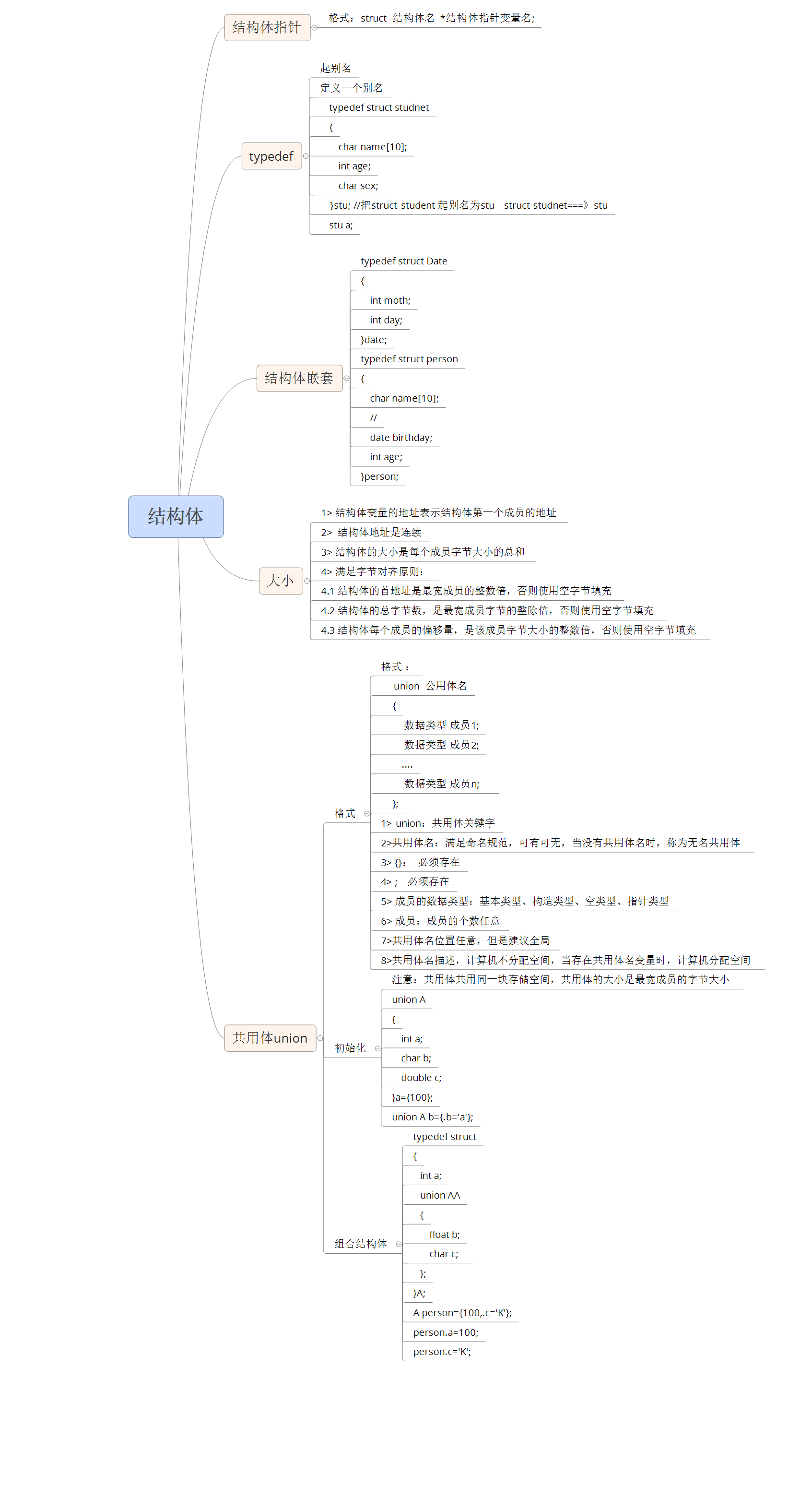 day2 结构体，共用体-CSDN博客