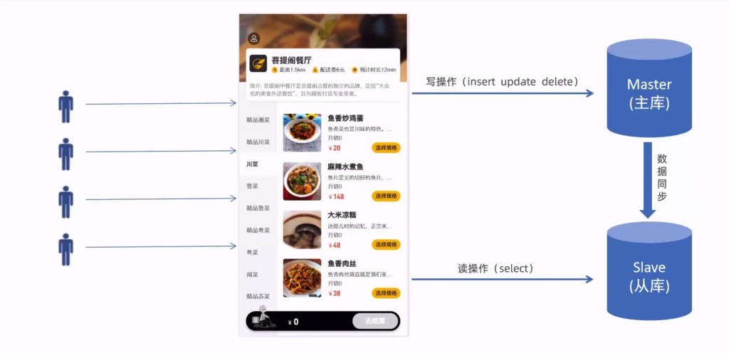 Mysql 主从复制详细配置grant Replication Slave On指定数据库 Csdn博客