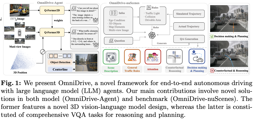 LLM全搞定！OmniDrive：集3D感知、推理规划于一体（英伟达最新）-CSDN博客