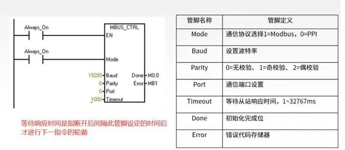 modbus协议详解_【实例】西门子PLC通过MODBUS控制变频器-CSDN博客
