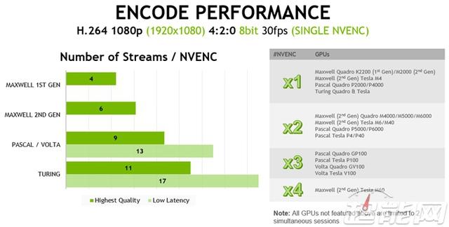 编码速度非常慢_NVIDIA NVENC编码加速器测试：4K视频生产力大提升-CSDN博客