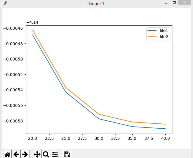 Python csv Python CSV 