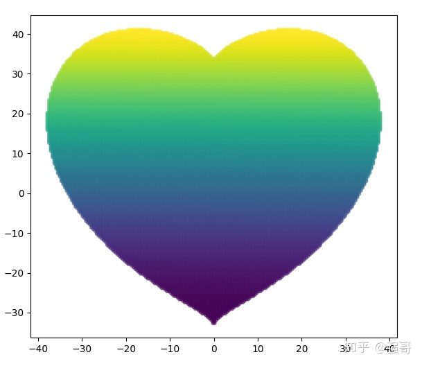 python用turtle画笑脸_520用Python画一颗特别的?送给她-CSDN博客