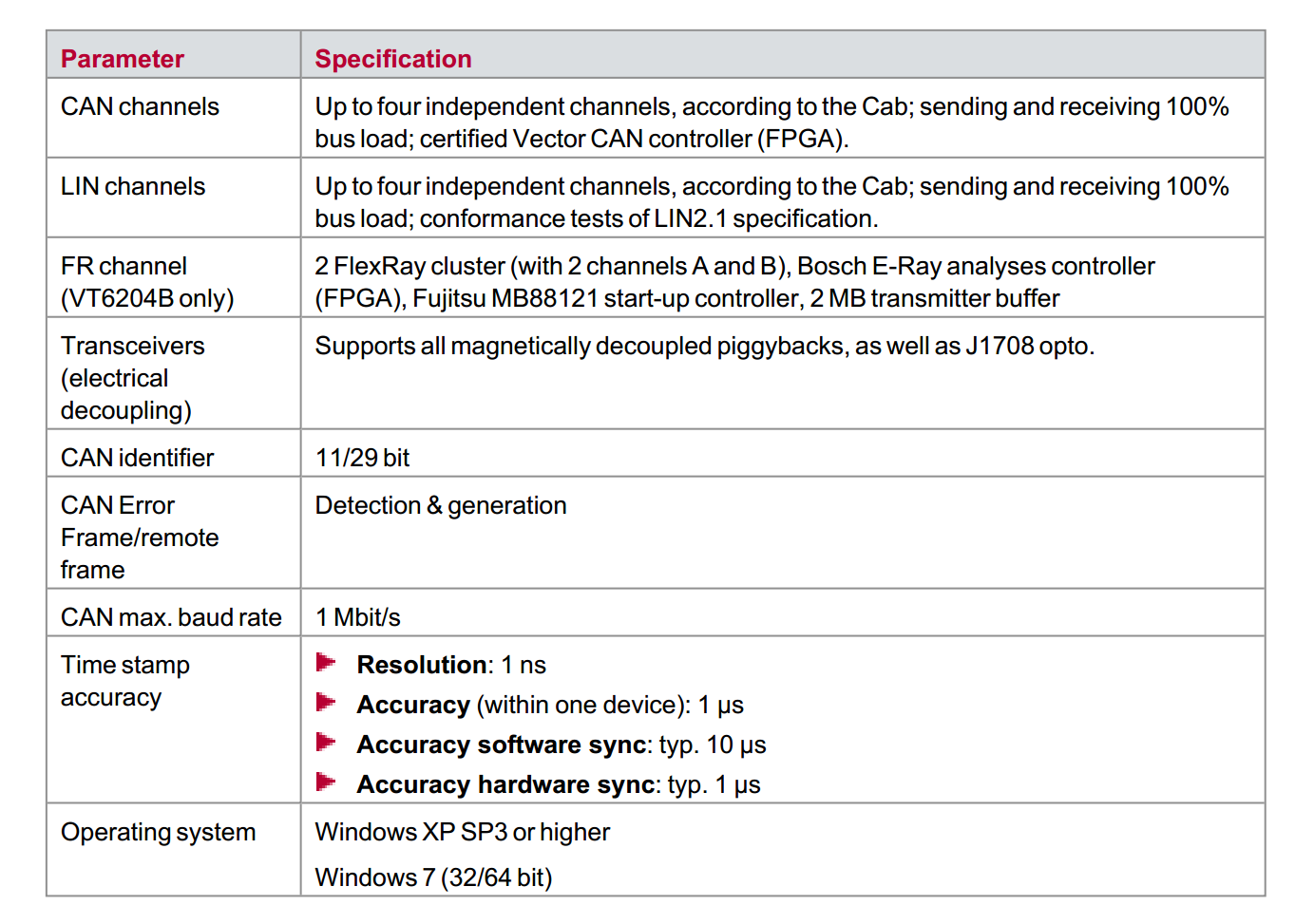 Vector CANOE VT6104配置详解_vt6104和6501-CSDN博客