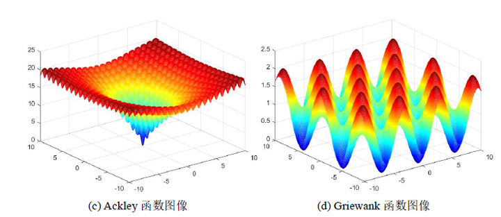 人工电场算法毕业论文【matlab】用matlab程序设计计算真空中两个电荷之间的作用力 Csdn博客