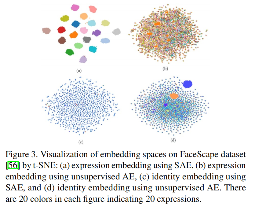 Controllable 3D Generative Adversarial Face Model via Disentangling Shape and Appearance ...