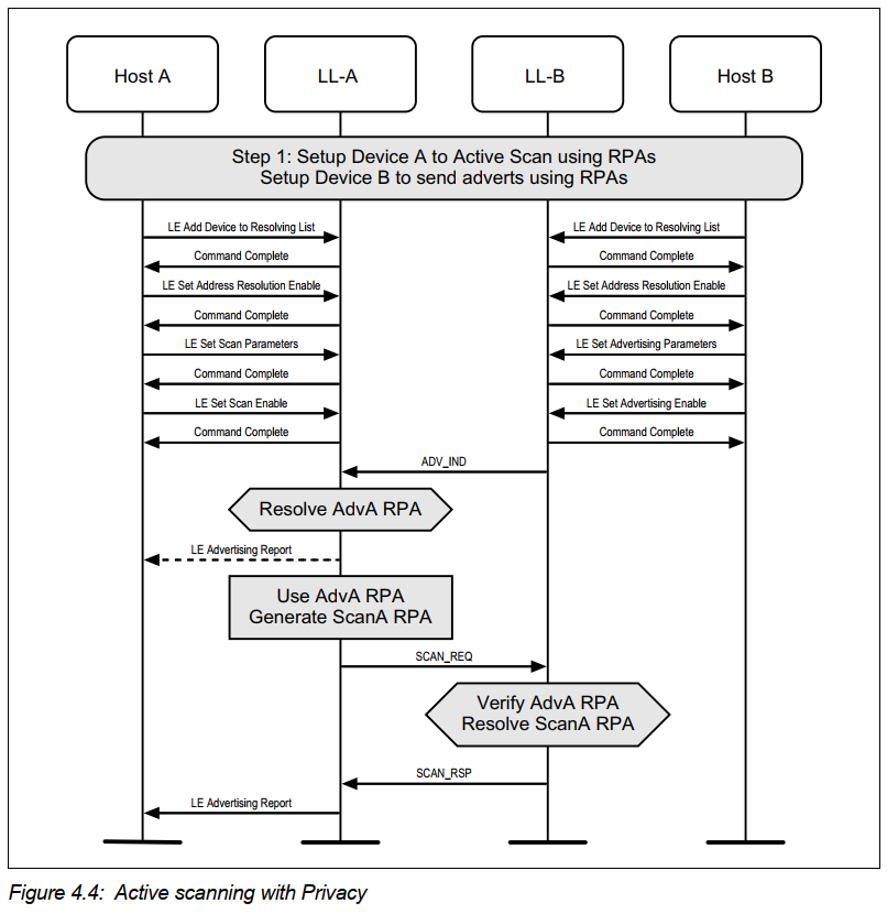 BLE Privacy分析-CSDN博客