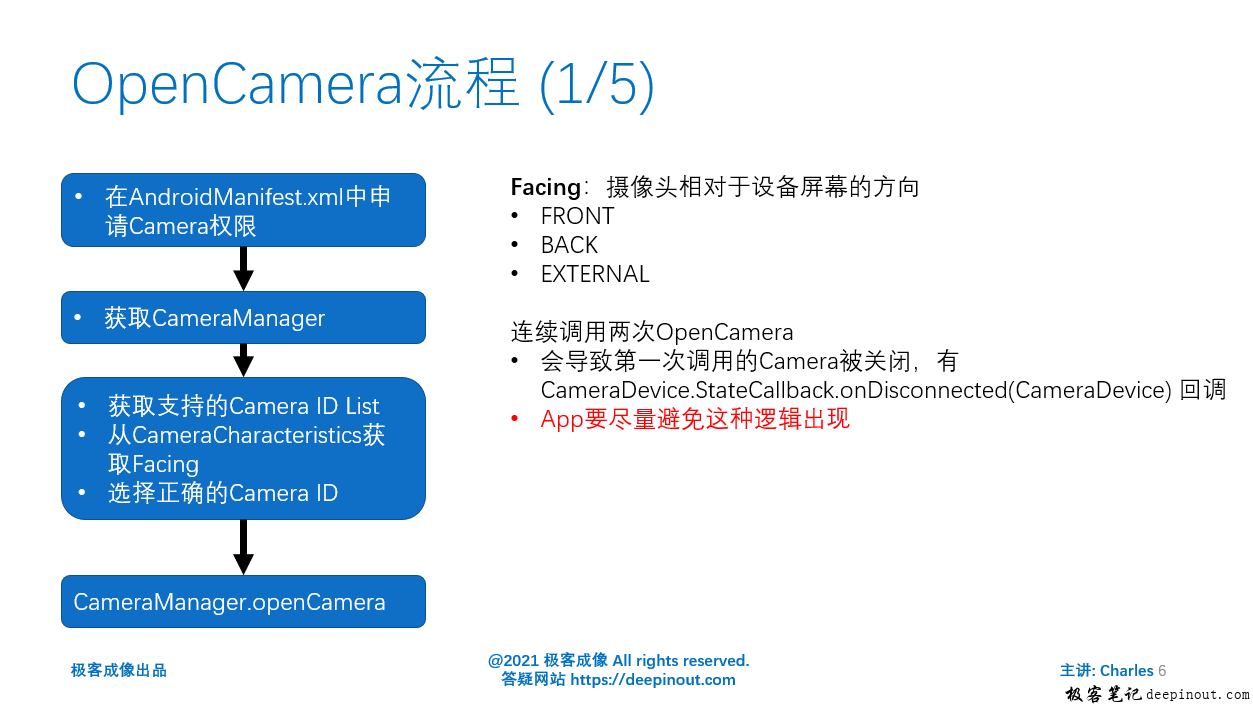 第4讲 Android Camera2 API Open/Close Camera流程_android12 close camera流程 framework-CSDN博客