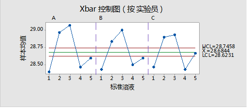SPC - 用pandas和matplotlib画X-bar chart_x bar chart-CSDN博客