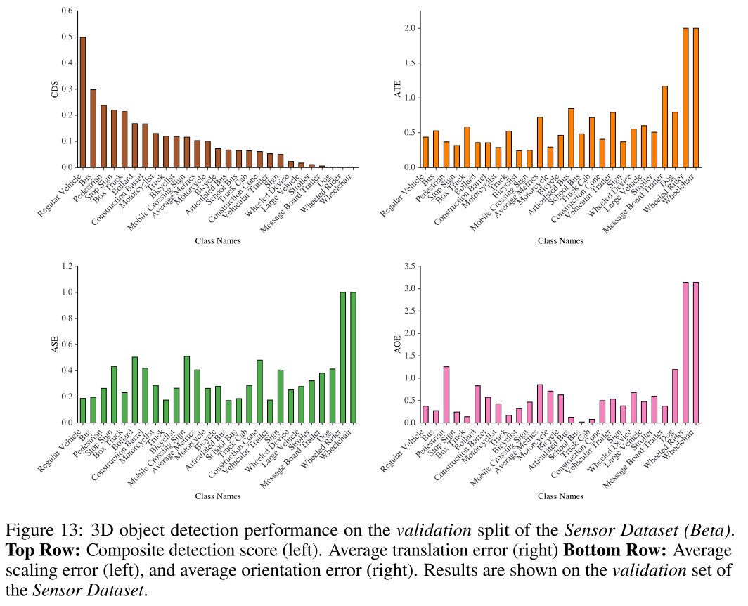 最新多传感器融合基准 | Argoverse 2：用于感知和预测的下一代数据集-CSDN博客