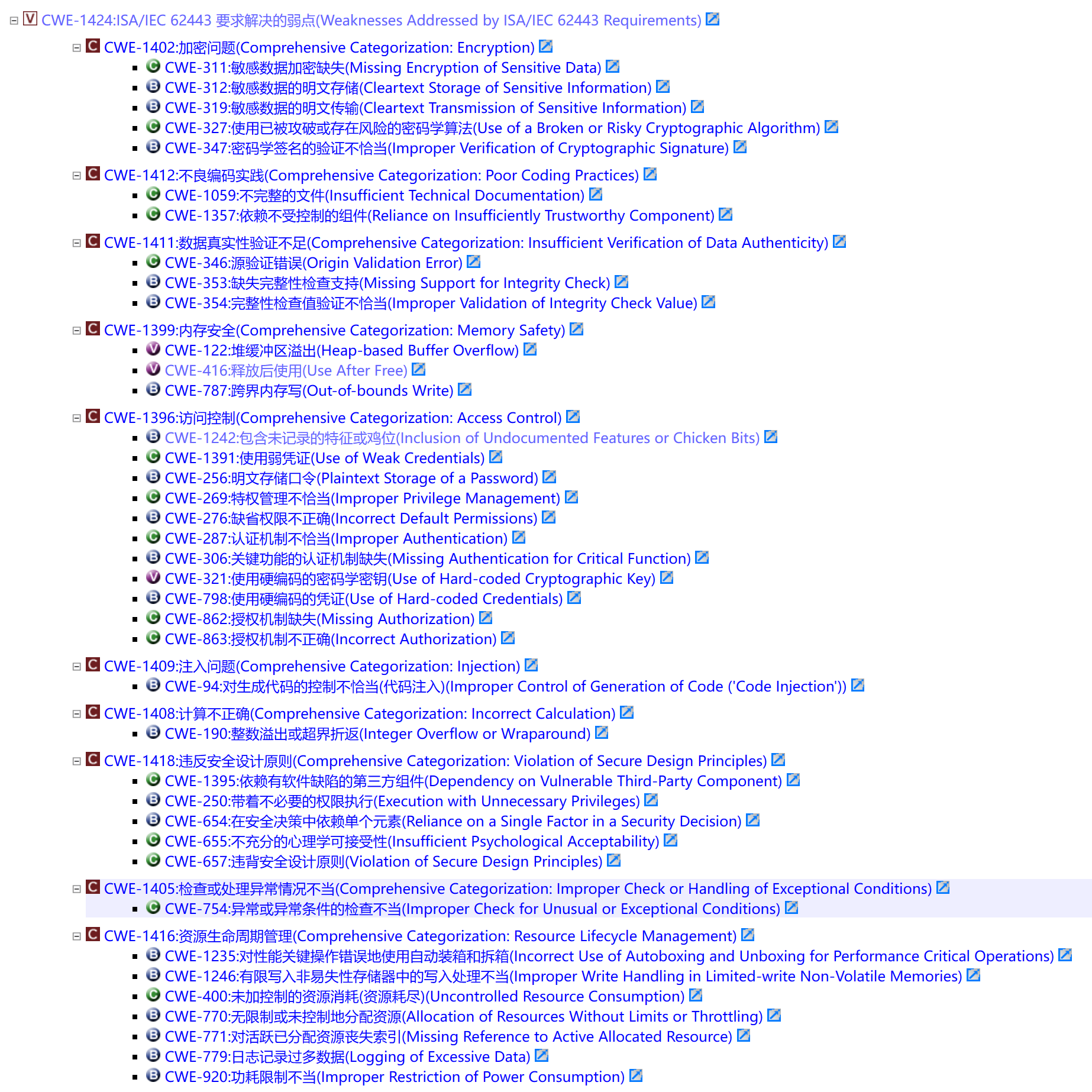 分析CWE 4.14 与 ISA/IEC 62443中，如何保障工业软件的安全性_isa 99-CSDN博客
