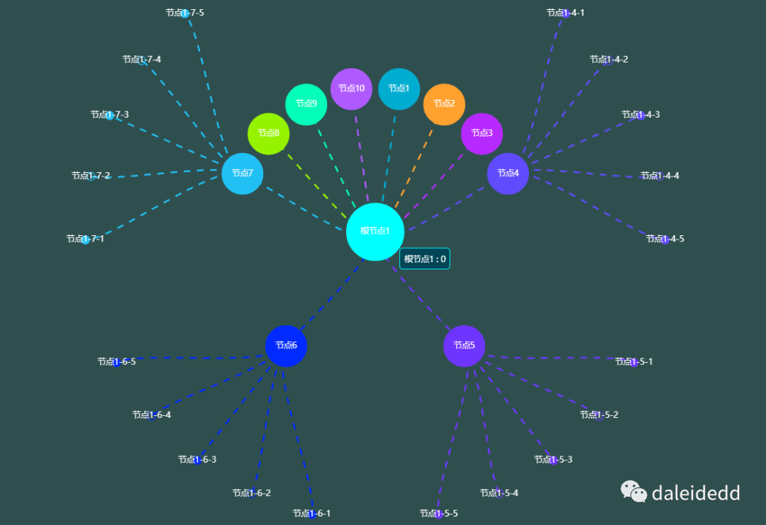 Echarts Geo 设置颜色echarts关系图 Csdn博客 