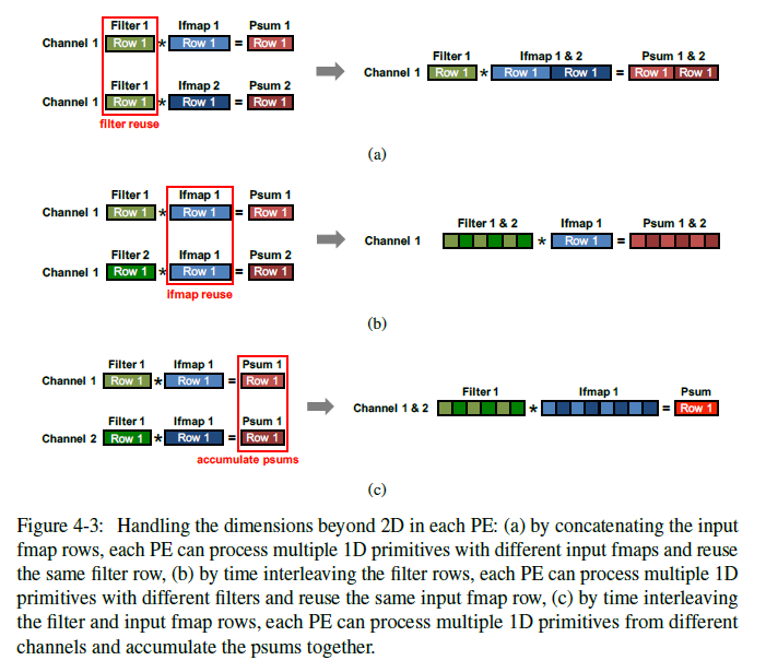 Eyeriss v1v2: A Flexible Accelerator for Emerging Deep Neural Networks ...