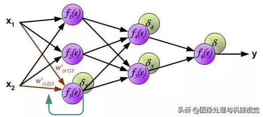 差分进化算法matlab代码差分进化算法 Csdn博客 8888