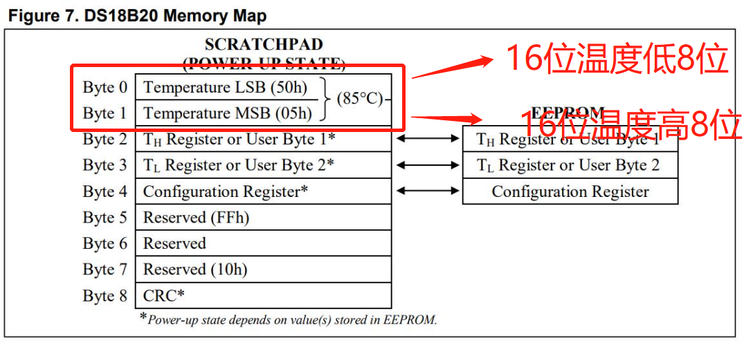 蓝桥杯DS18B20_ds18b20延时-CSDN博客