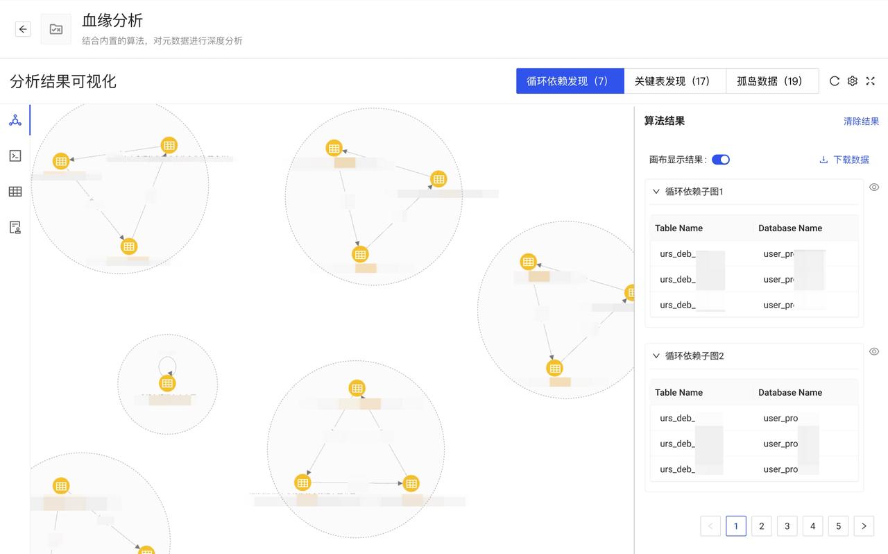 Fabarta 图增强数据血缘治理解决方案_fabarta融合架构-CSDN博客