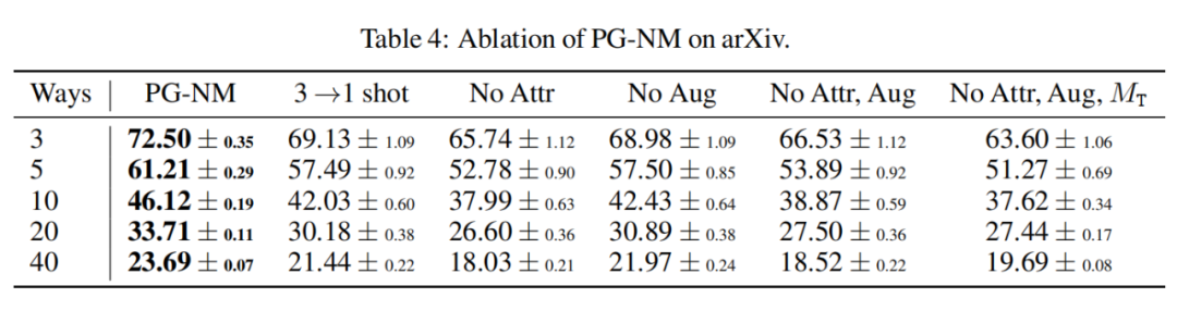 NeurIPS2023|PRODIGY：在图上实现上下文学习_prompt graph-CSDN博客