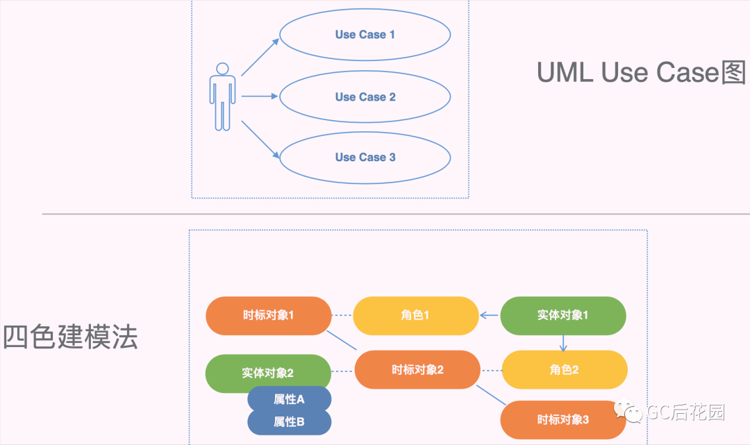 如何设计可扩展的架构？扩展性设计andygc的博客 Csdn博客 