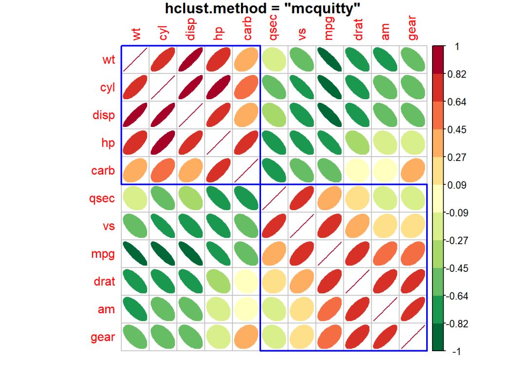 corrplot包与ggcorrplot相关图（一）-CSDN博客