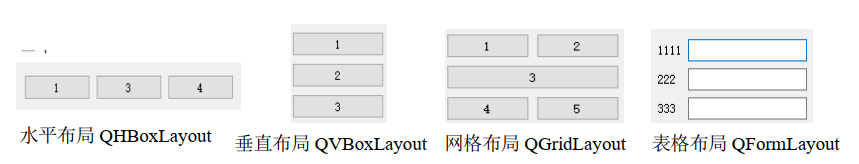 9. PyQt5布局的基本原理_pyqt5界面设计 group box 和layout-CSDN博客