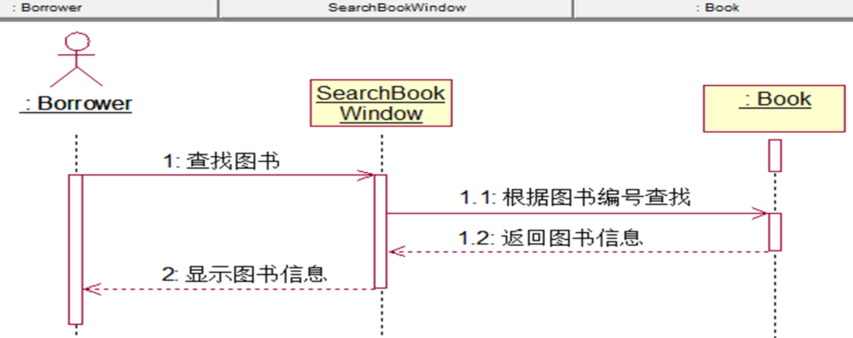 UML 顺序图-CSDN博客