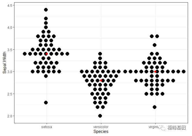 FigDraw 4. SCI 文章绘图之散点图 （Scatter）_sci散点图-CSDN博客