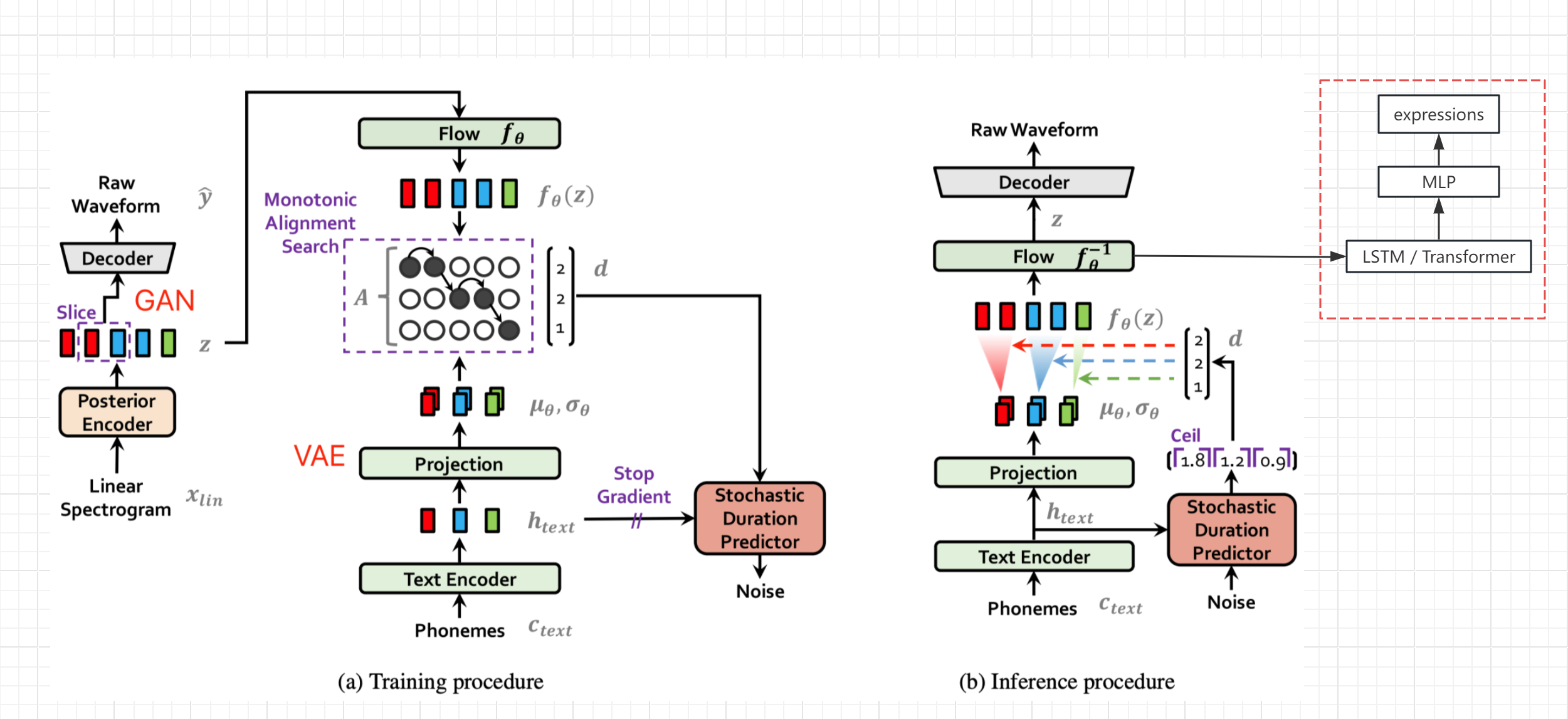 Bert-VITS2-ext: 基于Bert-VITS2的表情和动画生成扩展-CSDN博客