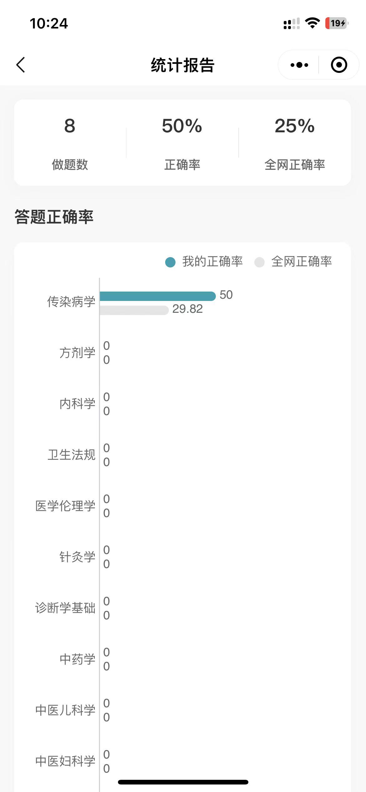 畅阳题库管理系统-在线考试（h5+小程序）Java开源版本_h5考试系统-CSDN博客