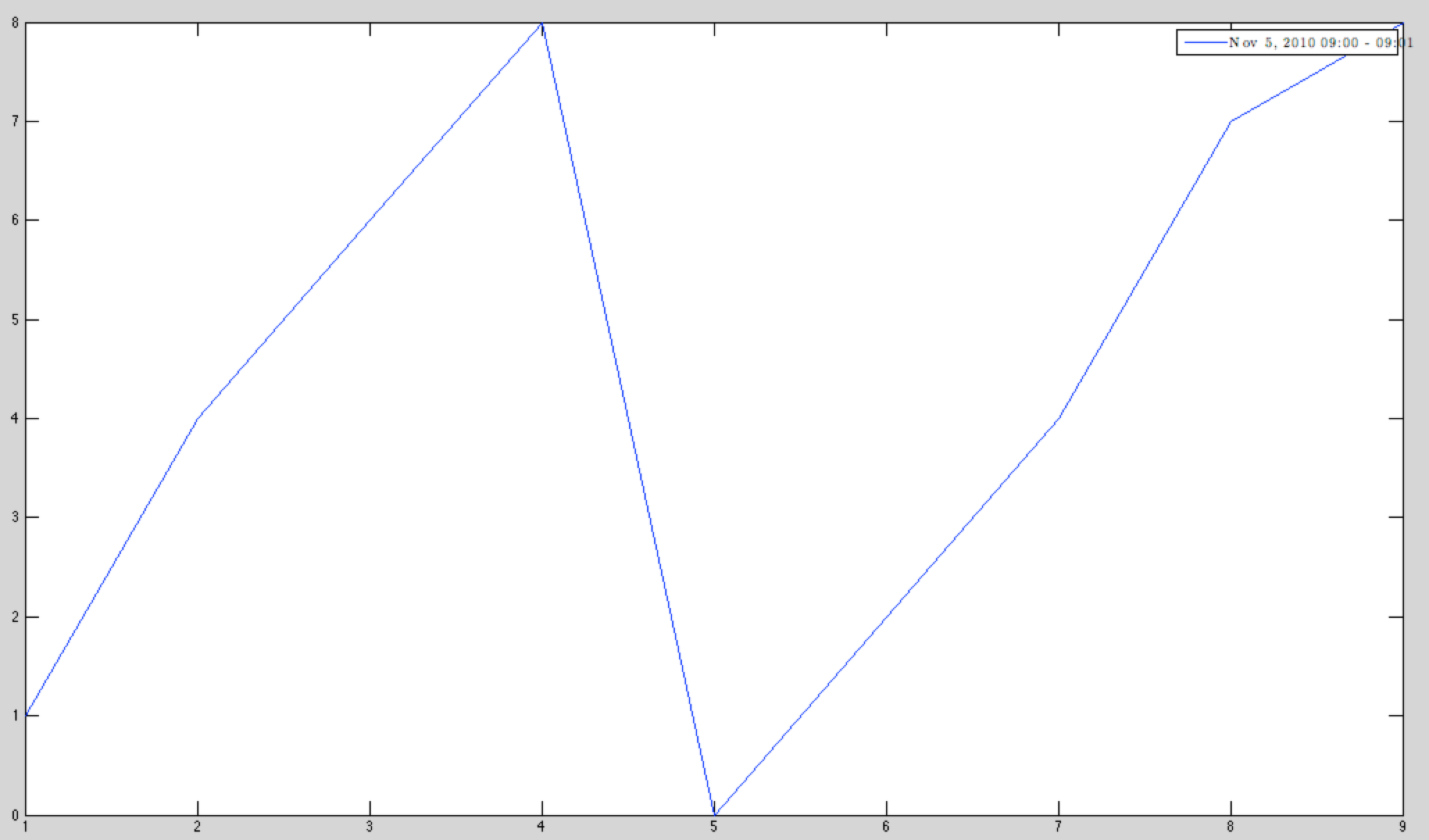 Matlab Legend MATLAB Improper Legend Box Size In MATLAB 231fsda CSDN 