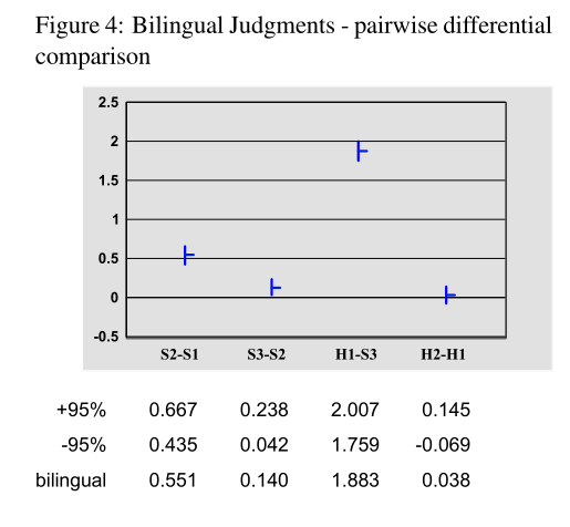 机器翻译自动评价之BLEU详解-BLEU: a Method for Automatic Evaluation of Machine ...