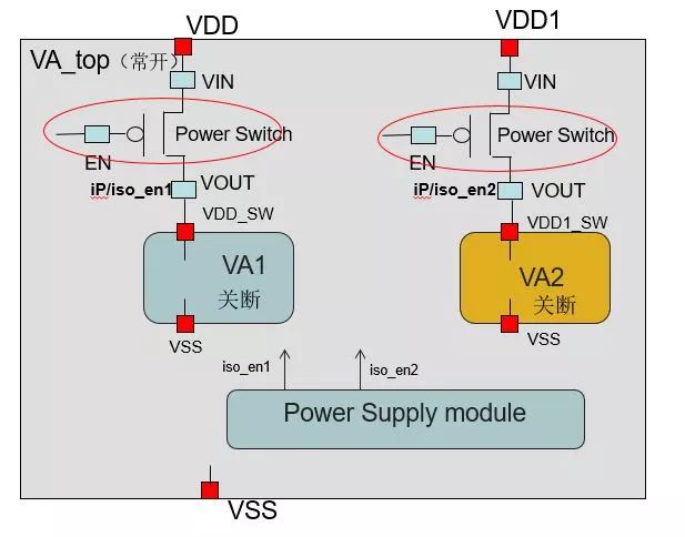Low Power概念介绍 -CSDN博客