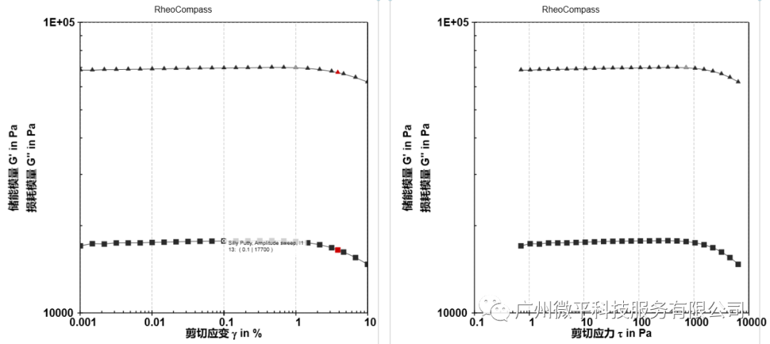 ssd2828测试进入测试模式_流变仪简介、测试效果图和测试模式-CSDN博客