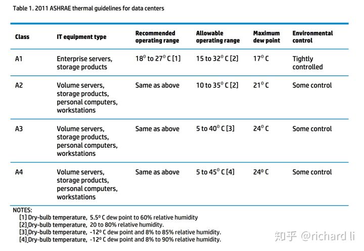 Ashare standard introduction - Programmer Sought