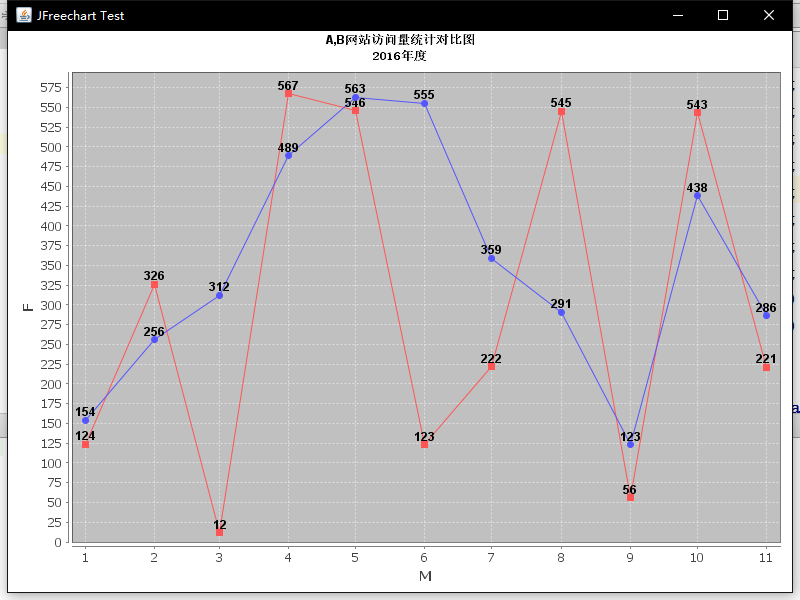 java swing 曲线图_JAVA Swing使用JFreeChart实现折线图绘制-CSDN博客