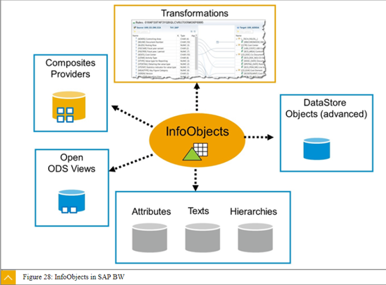SAP BW/4HANA学习笔记1-CSDN博客