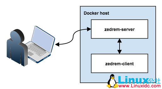 linux编写启动docker脚本,在 Docker 容器中编辑文件-CSDN博客