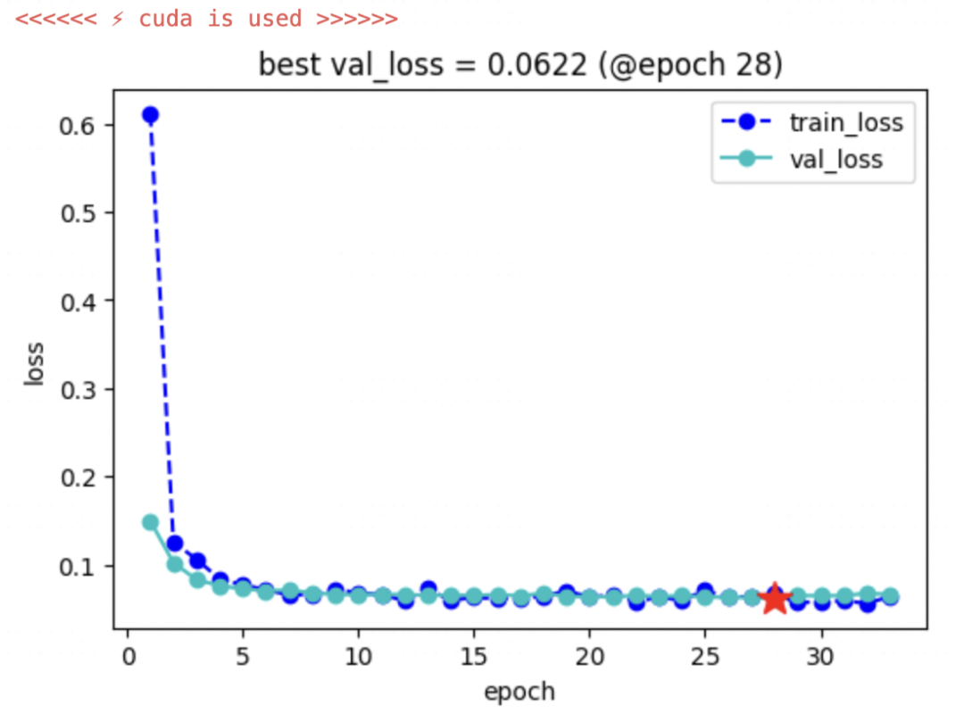 60分钟吃掉ChatGLM2-6b微调范例~-CSDN博客