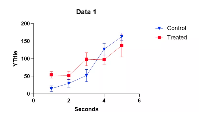 Graphpad Prism 8.4.3 mac医学绘图教程指南_prism8怎么绘制标准曲线-CSDN博客