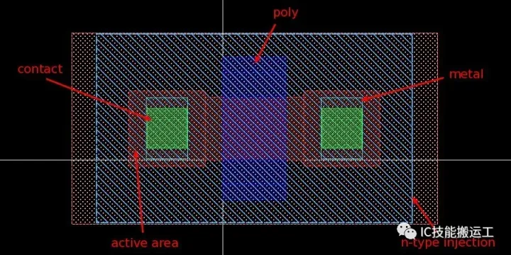 数字后端知识点扫盲——版图设计_数字版图注意事项-CSDN博客
