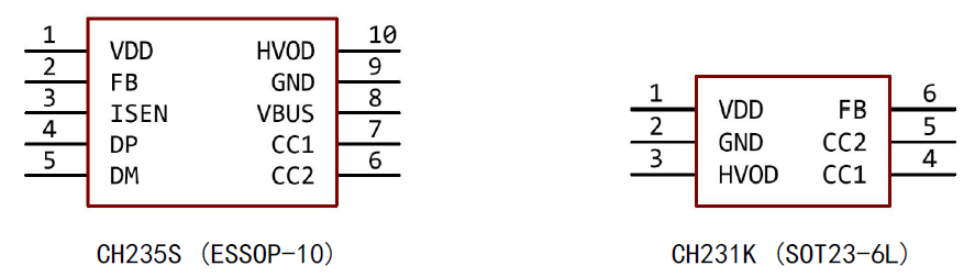 USB PD等多快充协议 沁恒CH235 CH231 CH234 CH236 CH237_ch231k-CSDN博客