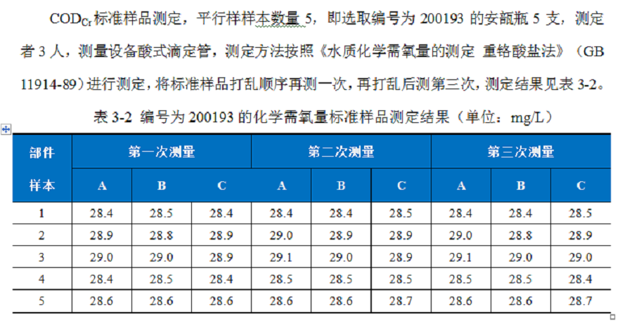 SPC - 用pandas和matplotlib画X-bar chart_x bar chart-CSDN博客