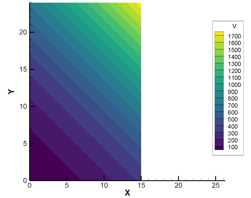 Tecplot导入Excel数据_tecplot怎么write data-CSDN博客