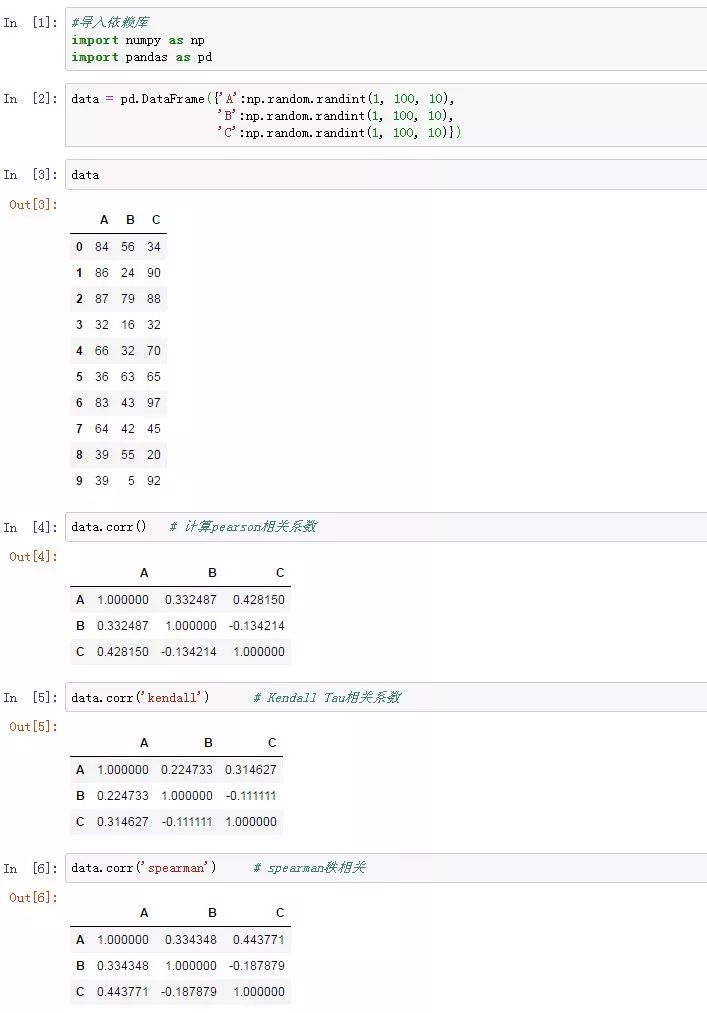 Python计算两组数据的相关关系python计算数据相关系数person、kendall、spearman Csdn博客