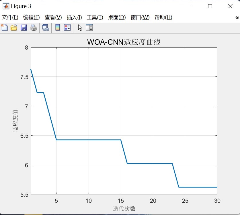 【经典算法】基于鲸鱼优化的woa算法优化cnn模型的隐含层个数和学习率，实现多特征输入的二分类和多分类任务【matlab实现】，鲸鱼优化算法woa在二分类与多分类模型中的应用——基于cnn的