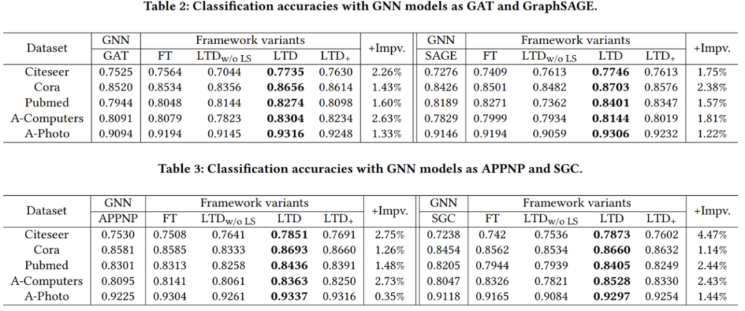WSDM 2023 | 学习蒸馏图神经网络-CSDN博客