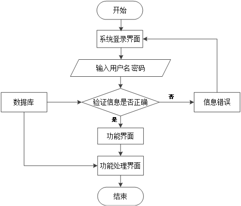 ssmOA办公系统设计与实现+vue-CSDN博客